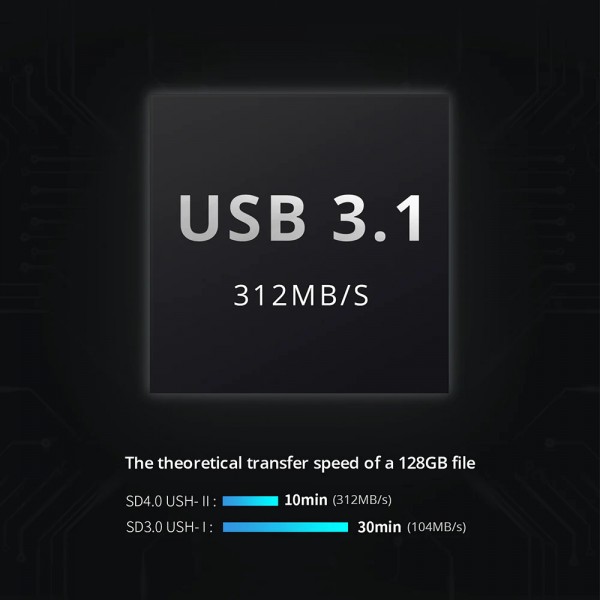 PGYTECH Boitier Lecteur de Cartes Createmate Vert - Stockage et ...